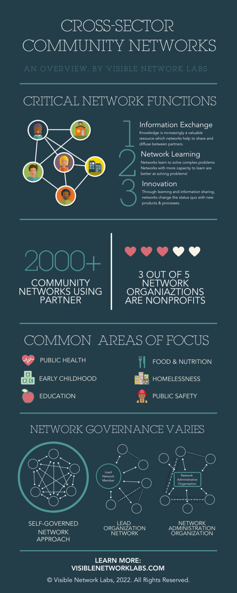 Cross-Sector Community Networks - Visible Network Labs