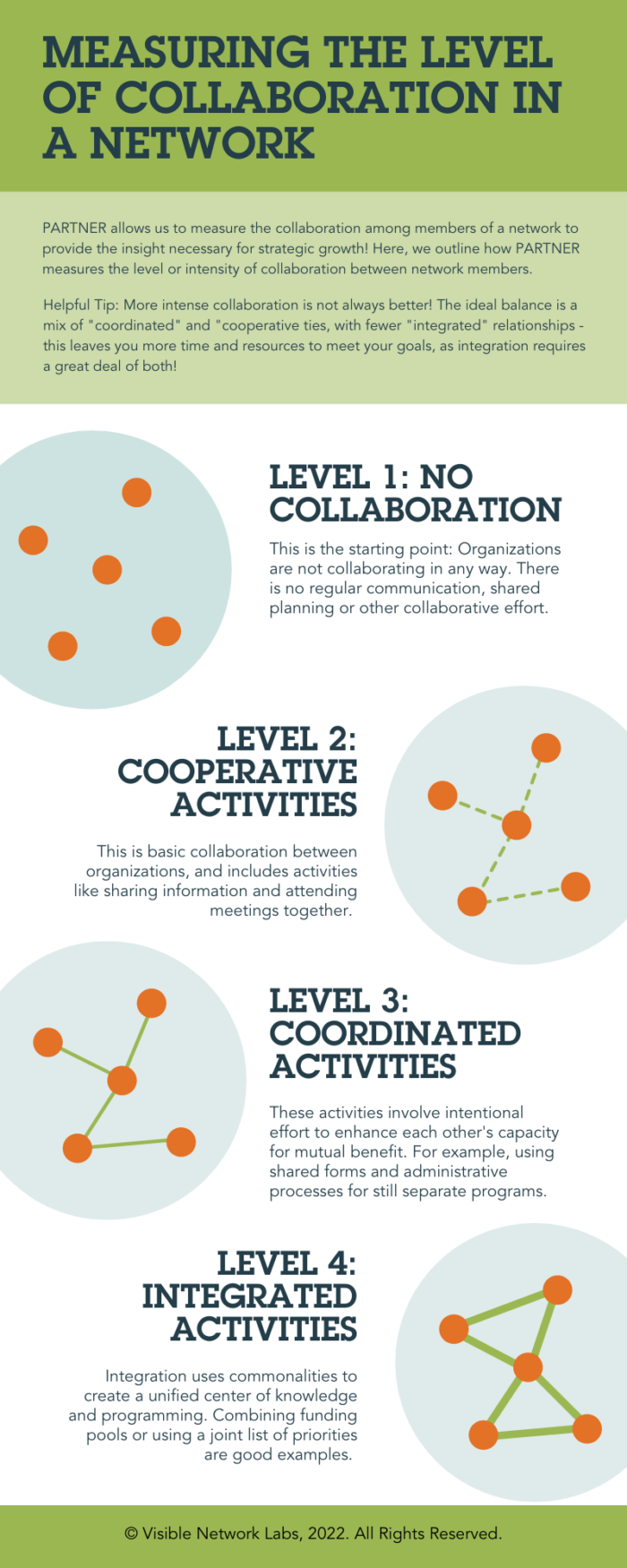 Measuring the Intensity of Collaboration In a Network - Visible Network ...