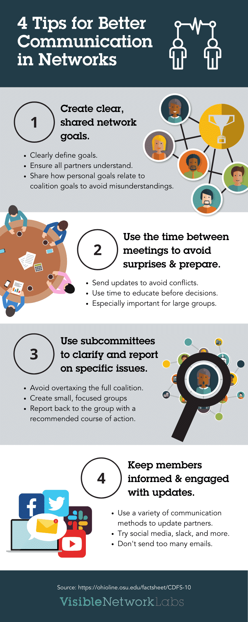 Infographic: Four Tips for Better Communication in Networks - Visible ... Infographic: Four Tips for Better Communication in Networks - Visible ...