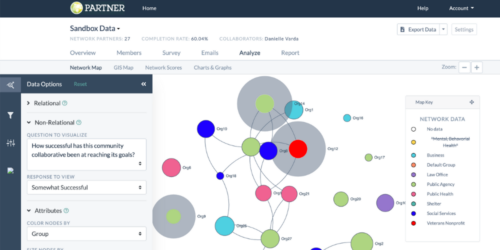 7 Things Social Network Analysis Can Teach You About Your Collaborative ...