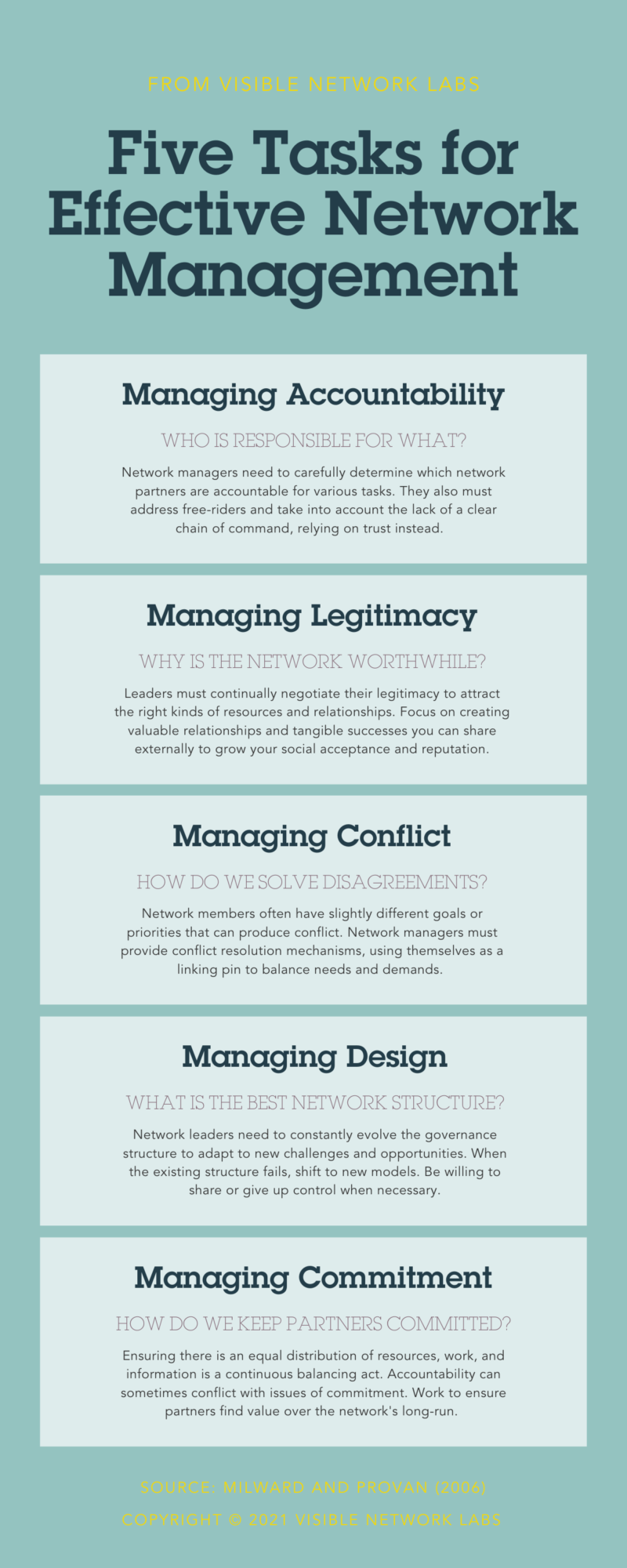 5 Critical Tasks for Effective Network Management - Visible Network Labs