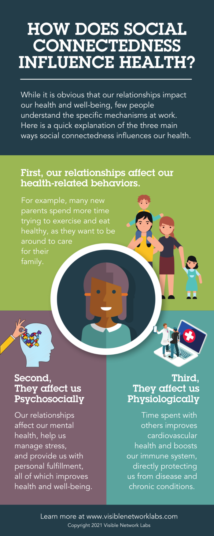 How Does Social Connectedness Influence Health? - Visible Network Labs