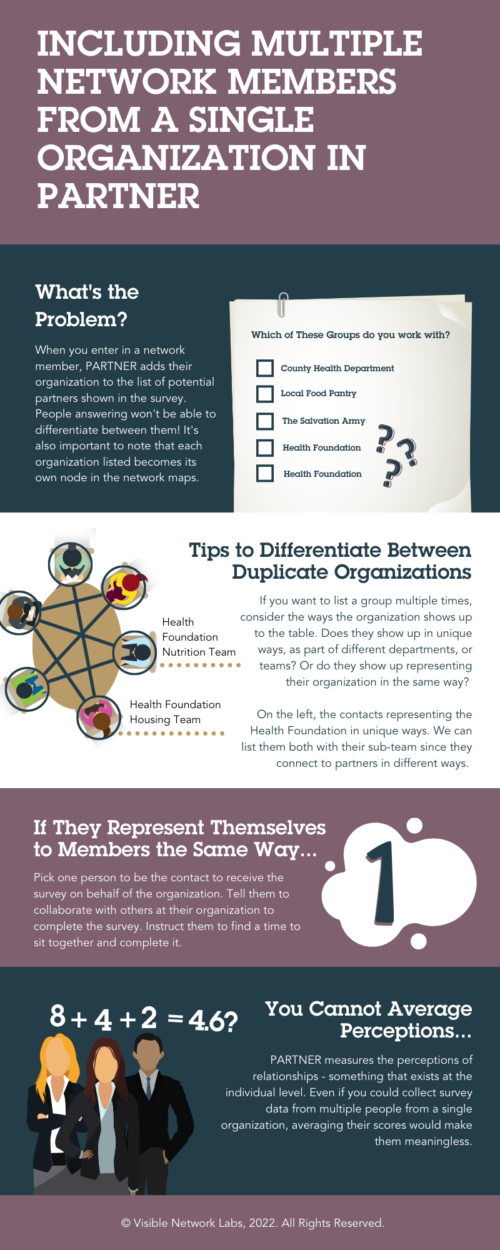 Including Multiple Network Members from a Single Organization in ...