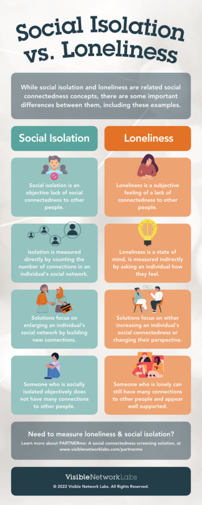Social Isolation vs Loneliness: An Infographic Explainer - Visible Network Labs