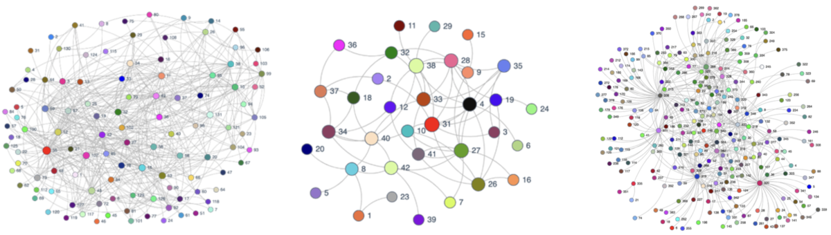 How to Conduct an Organizational Network Analysis: Step-by-Step Guide - Visible Network Labs