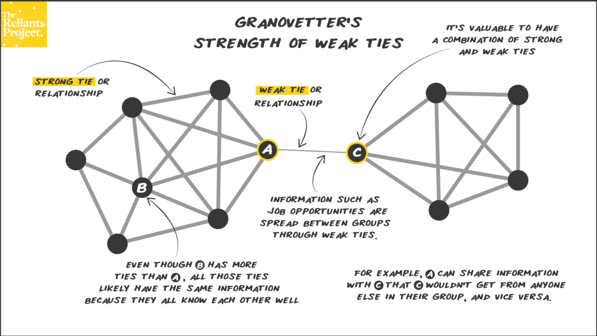 Network Science: A Reference Guide - Visible Network Labs