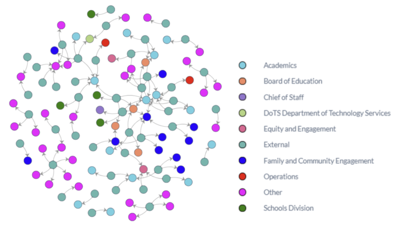 Helping Denver Public Schools Visualize its Networks - Visible Network Labs