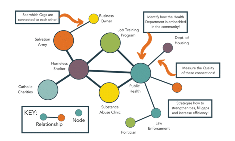 Bridging the Community Gap: 5 Key Benefits of Hospital-Public Health ... Bridging the Community Gap: 5 Key Benefits of Hospital-Public Health ...