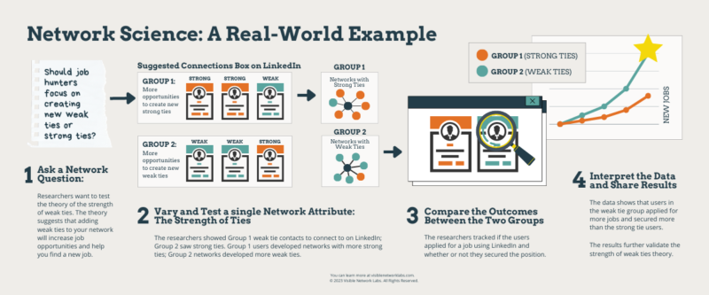 What is CPRM? - Visible Network Labs