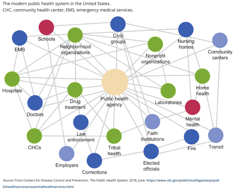 Relationship Mapping for Public Health - Visible Network Labs