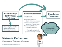 Network Evaluation 101: Tips and Tools for Practice - Visible Network Labs