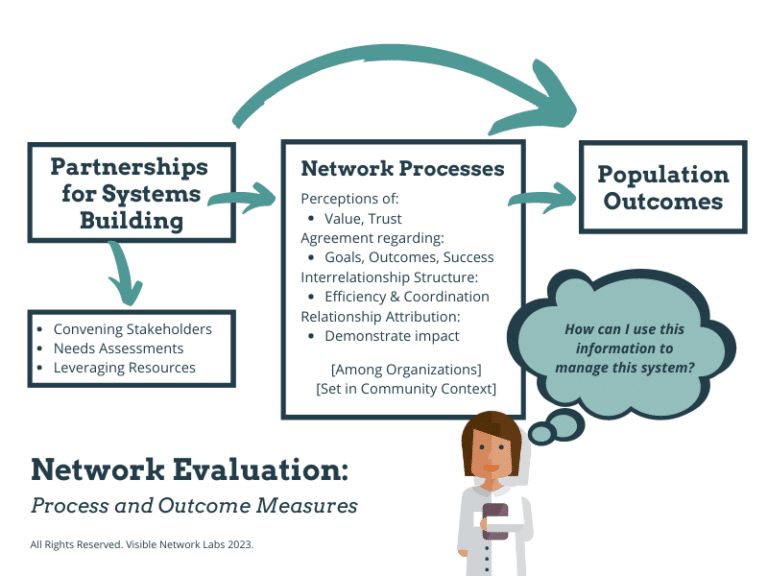 Network Evaluation 101: Tips and Tools for Practice - Visible Network Labs