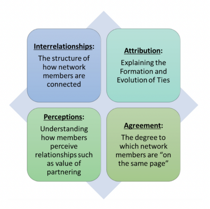 Network Evaluation 101: Tips and Tools for Practice - Visible Network Labs