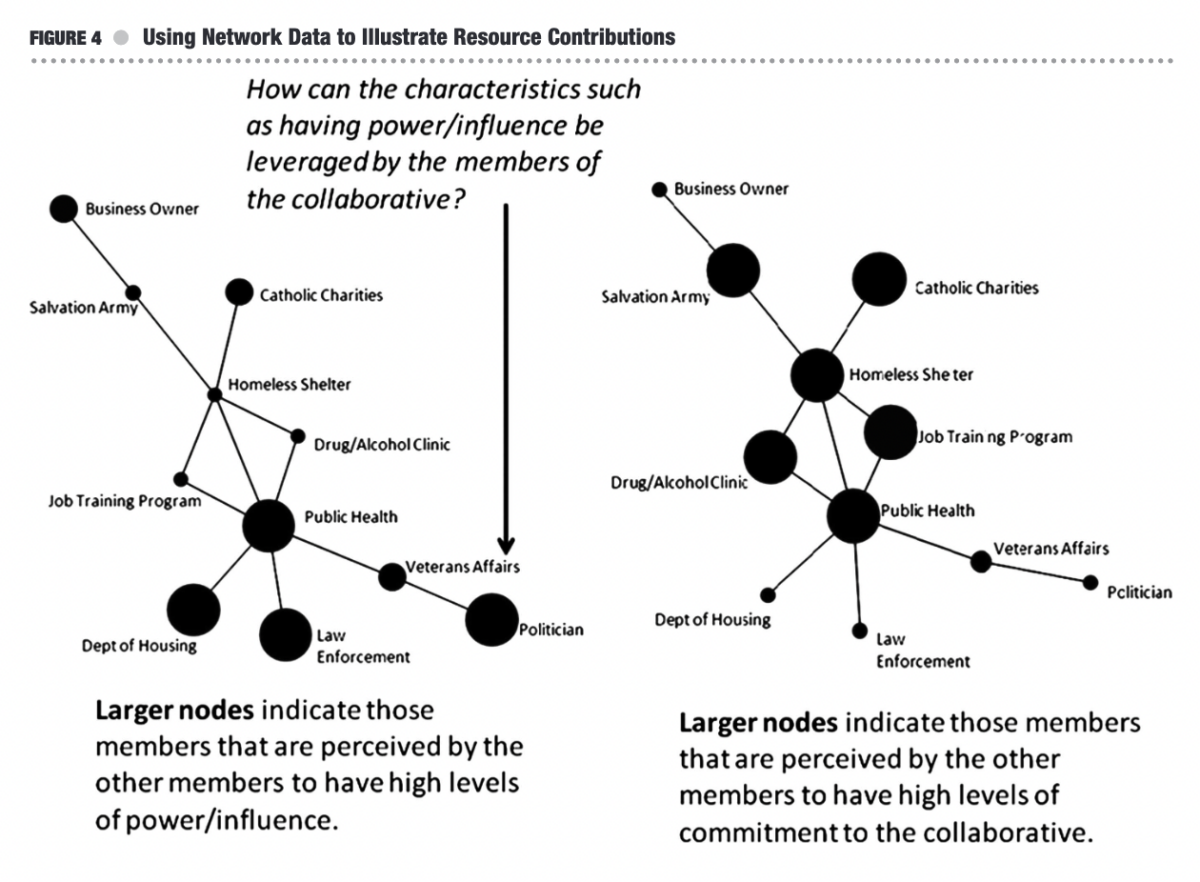 Network Evaluation 101: Tips and Tools for Practice - Visible Network Labs