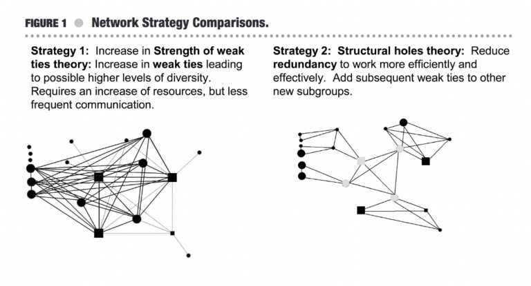 Network Evaluation 101: Tips and Tools for Practice - Visible Network Labs