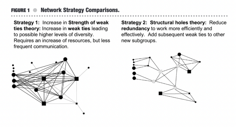 Network Evaluation 101: Tips and Tools for Practice - Visible Network Labs