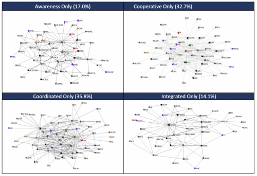 Network Evaluation 101: Tips and Tools for Practice - Visible Network Labs