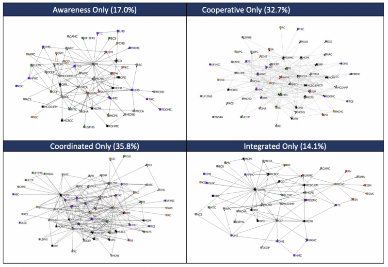 Network Evaluation 101: Tips and Tools for Practice - Visible Network Labs