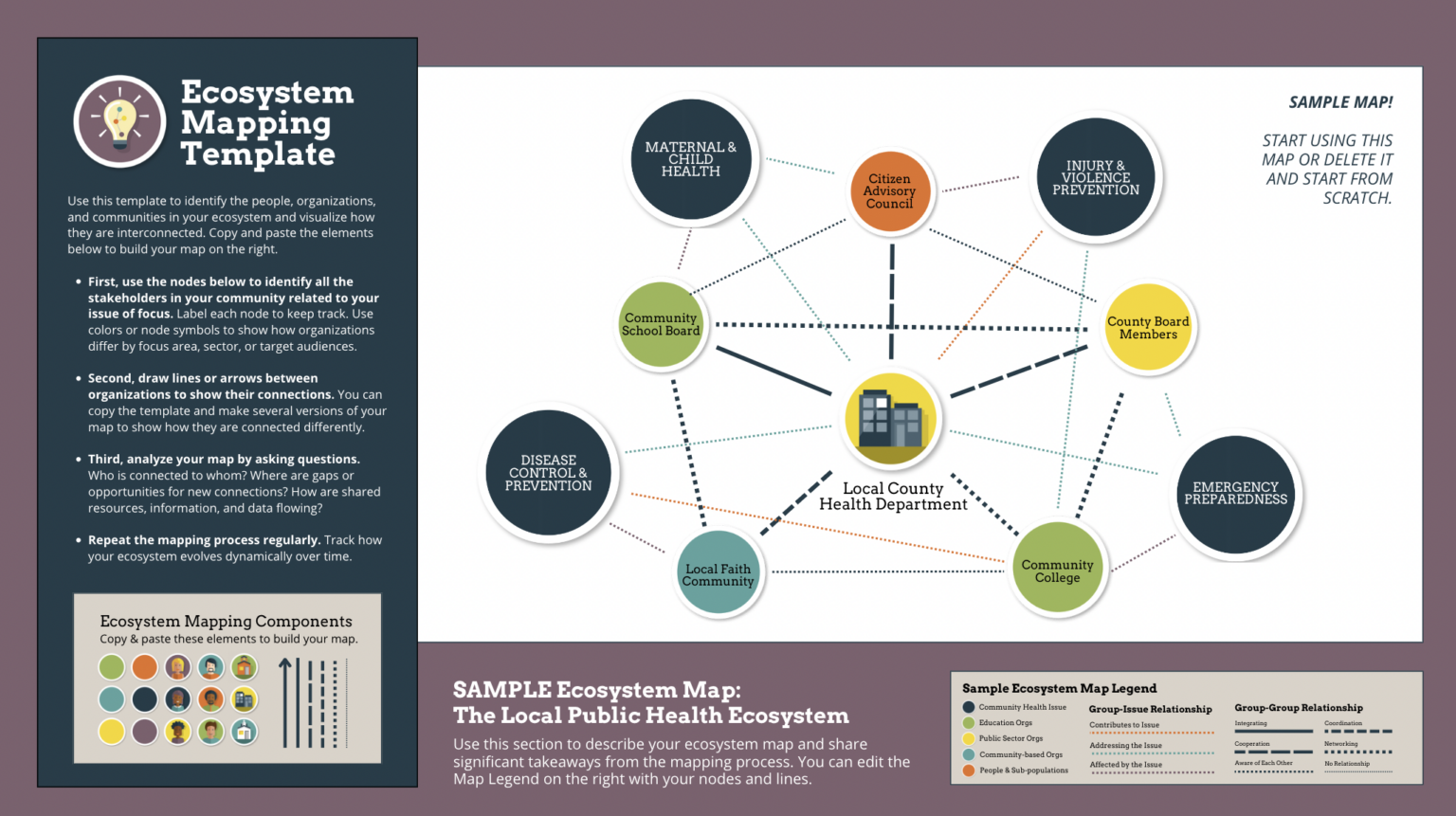 Ecosystem Map Template for Community Collaboration - Visible Network Labs