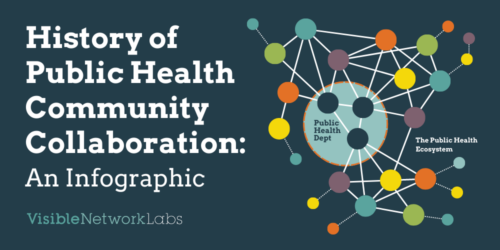 Public Health Collaboration: A Journey from Partnerships to Networked ...