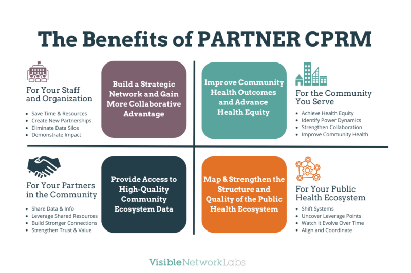 4 Benefits of PARTNER CPRM for Organizations, Partners, Communities ...