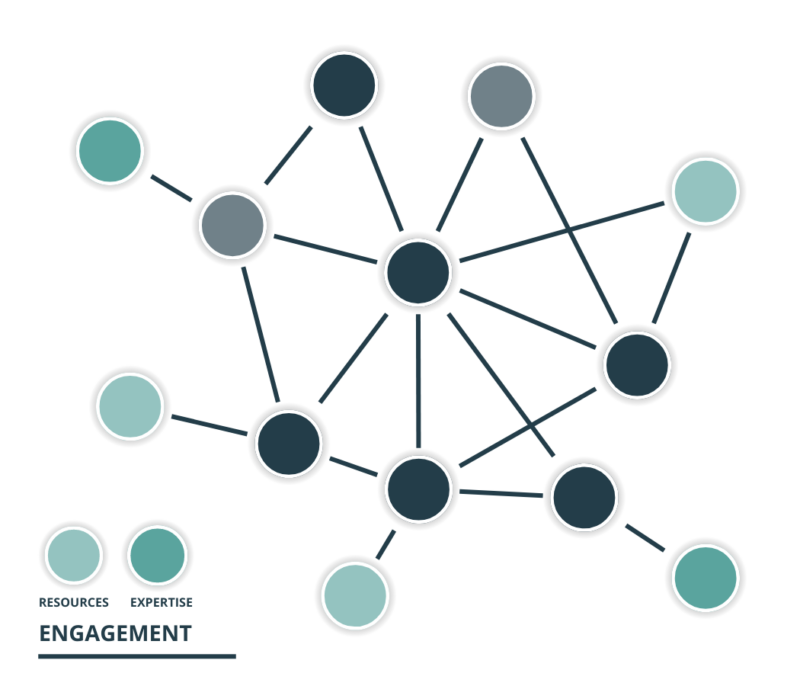 Public K12 Education - Visible Network Labs