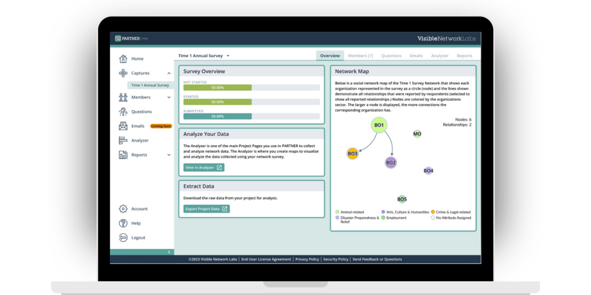 Organizational Network Analysis Tools - Visible Network Labs
