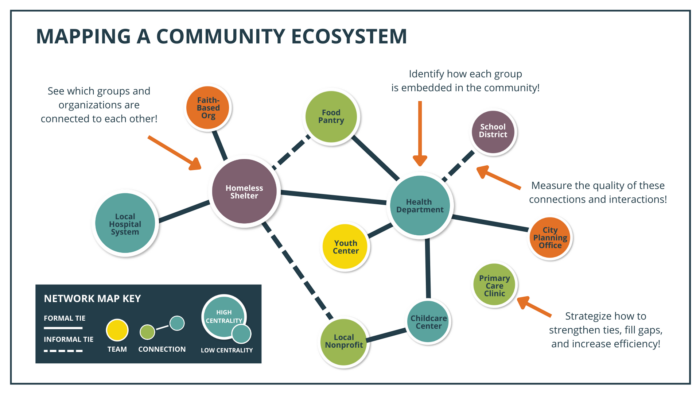 What is Community Asset Mapping? A Strength-Based Approach to Community ...
