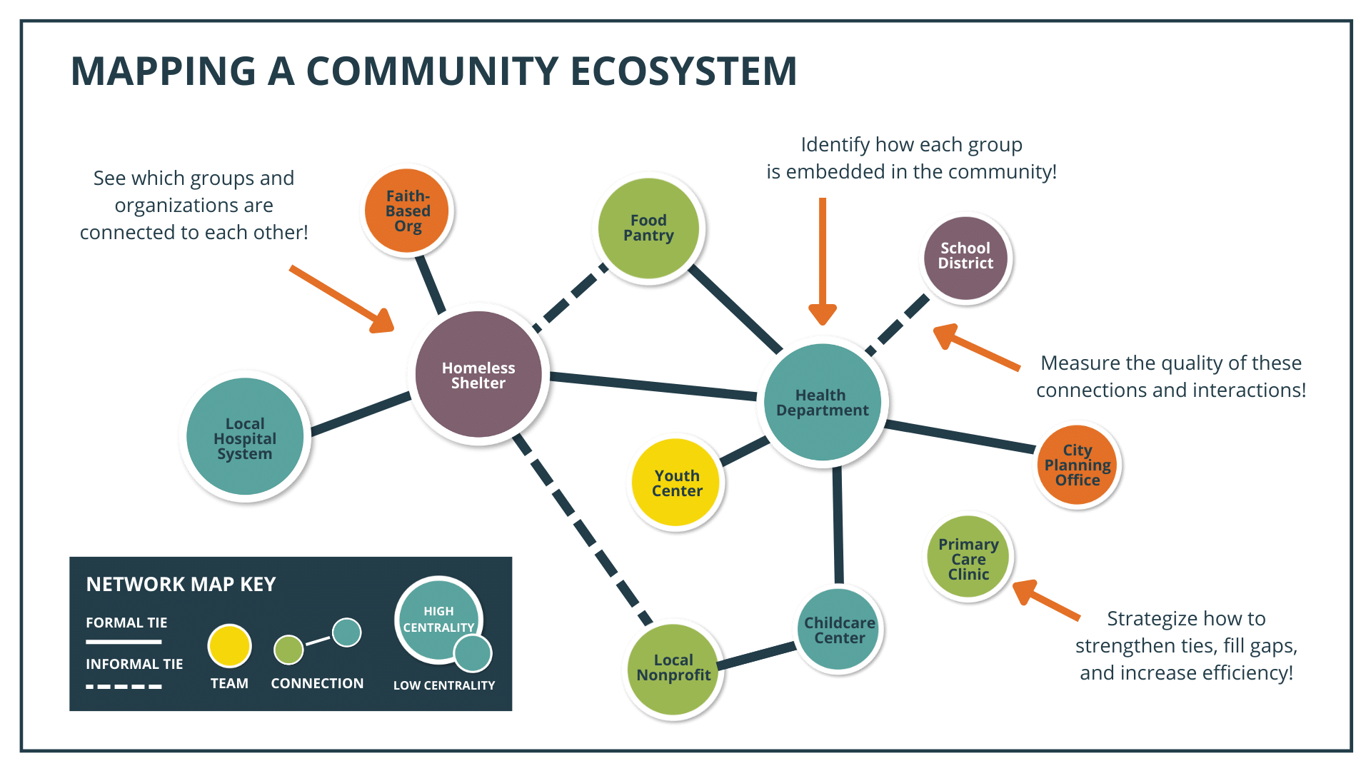 What Is Ecosystem Mapping A Beginners Guide Visible Network Labs