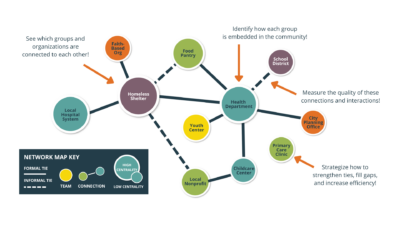 Community Engagement 101: Ultimate Beginner's Guide - Visible Network Labs