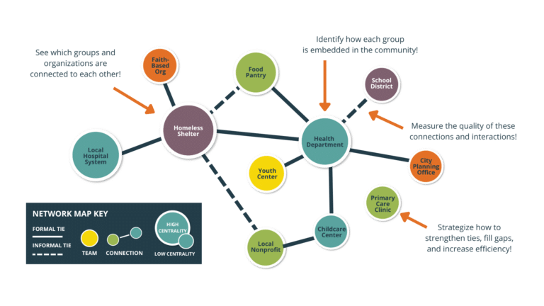 Community Engagement 101: Ultimate Beginner's Guide - Visible Network Labs