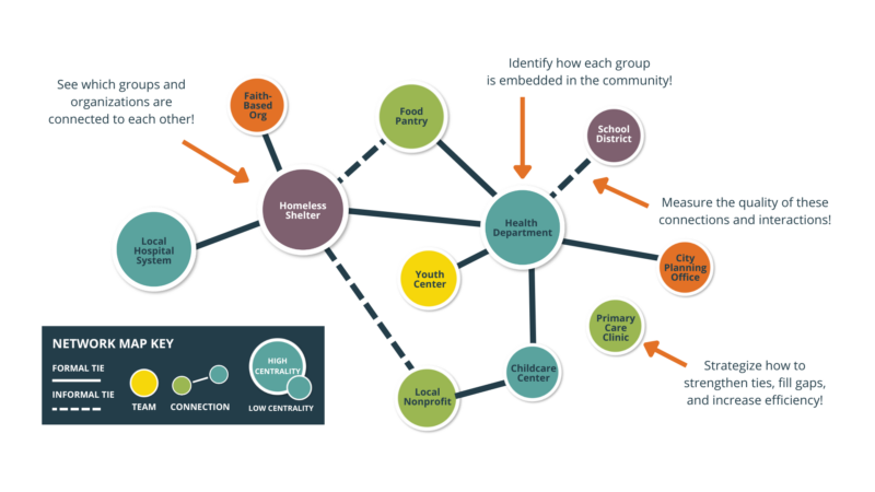 Community Engagement 101: Ultimate Beginner's Guide - Visible Network Labs