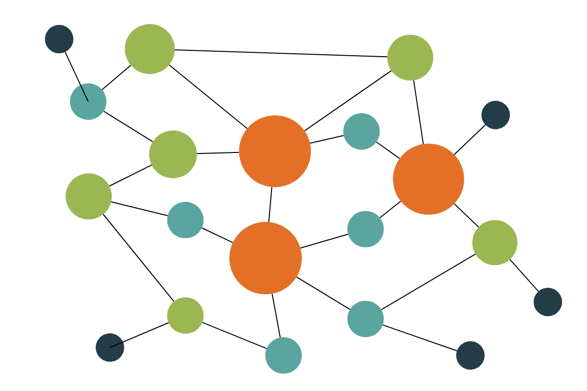Social Network Analysis with the PARTNER CPRM Network Analyzer - Visible Network Labs