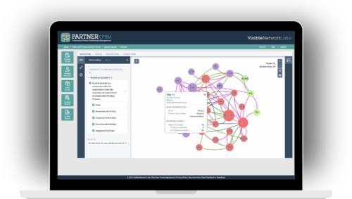 Ecosystem Mapping: A Tool to Strengthen Systems and Impact - Visible ...