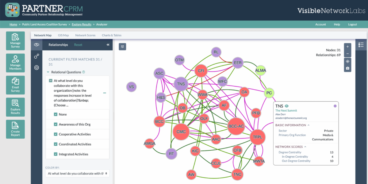 Harnessing the Power of Social Network Analysis and the MAPP 2.0 ...