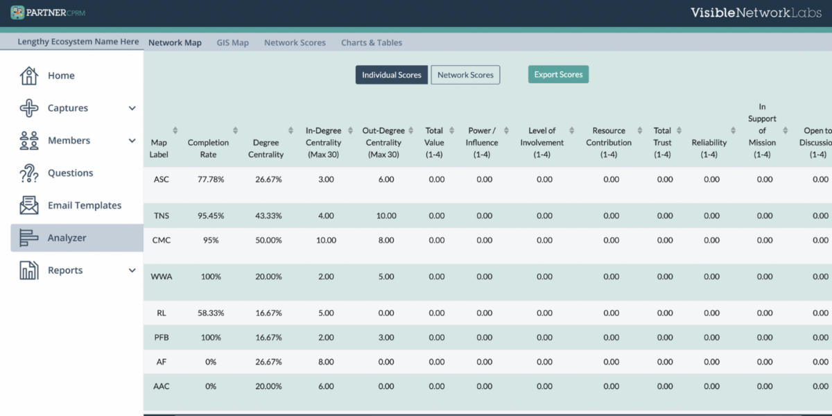 Social Network Analysis with the PARTNER CPRM Network Analyzer ...