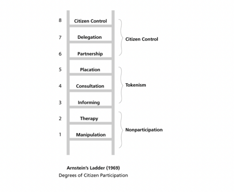 Community Engagement 101: Ultimate Beginner's Guide - Visible Network Labs