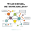 Social Network Analysis Tools: 11 Options for Relationship Mapping ...