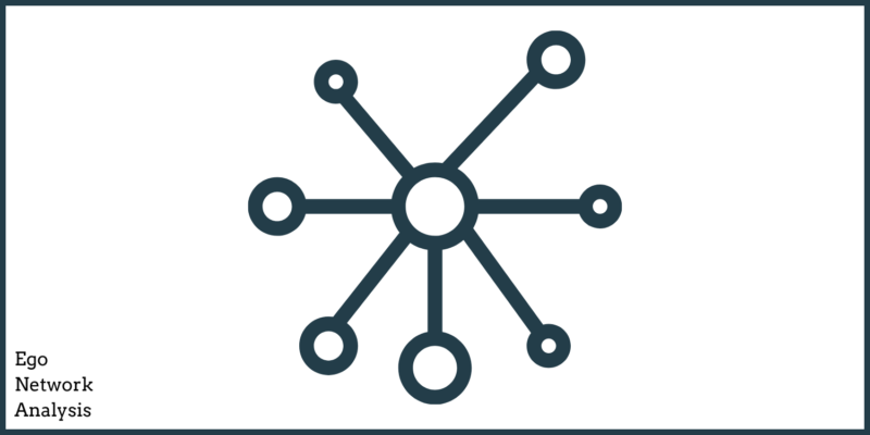 The 2 Types of Social Network Analysis (SNA): Ego vs Whole Network ...