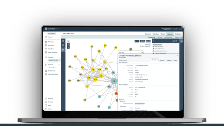 What is Ecosystem Mapping? A Beginner’s Guide - Visible Network Labs