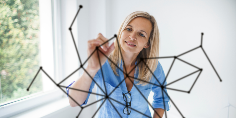 What Is Ecosystem Mapping A Beginners Guide Visible Network Labs