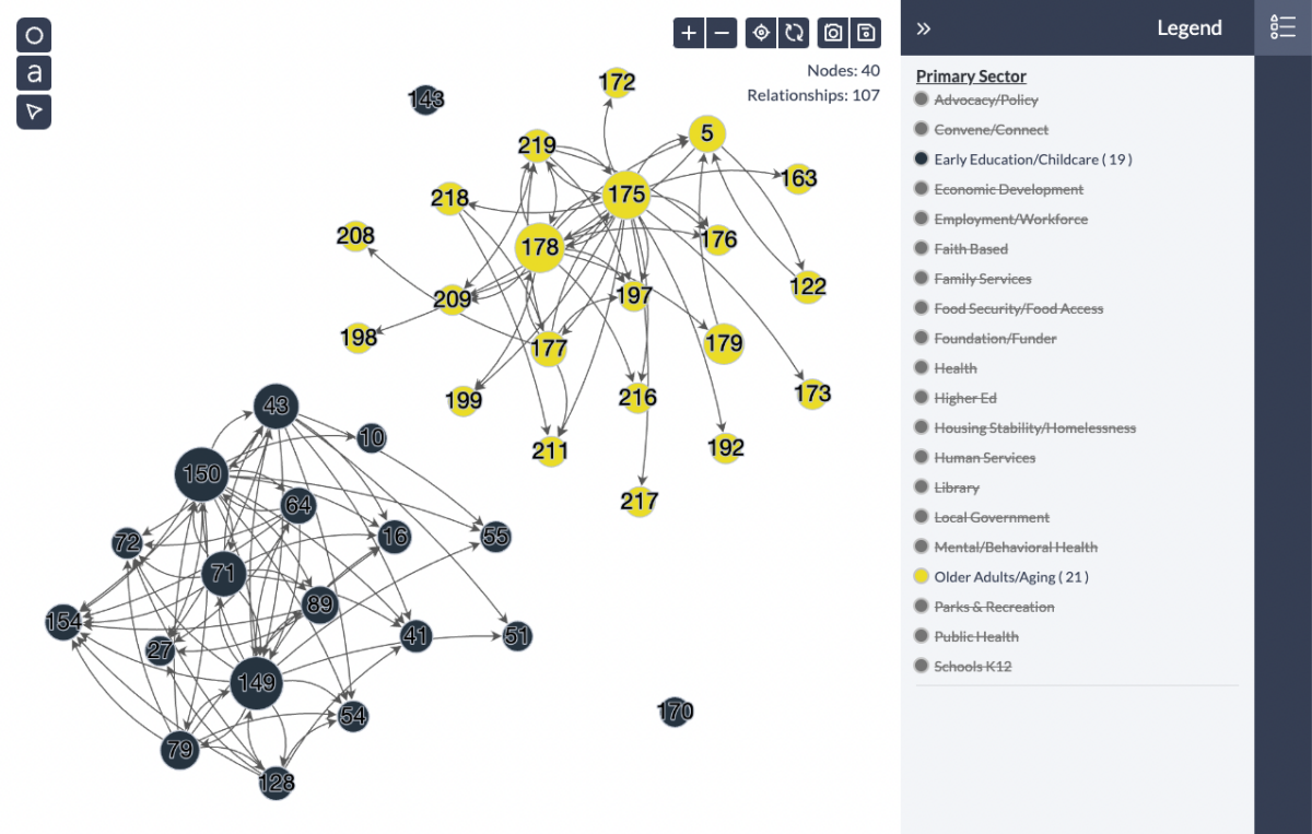 Collaboration Overload: Why More Partnerships Aren’t Always Better—and ...