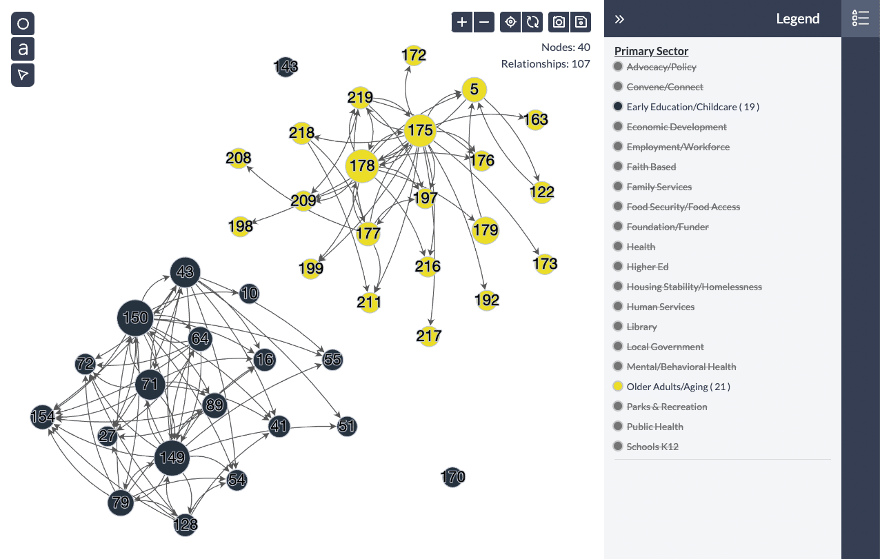 Collaboration Overload: Why More Partnerships Aren’t Always Better—and ...