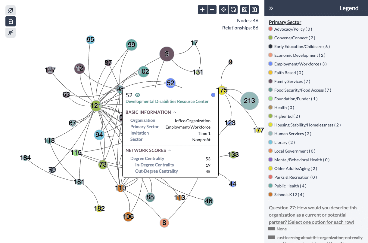 Every Community Already Has a Network… So Why Do We Keep Building Them From Scratch? - Visible ...
