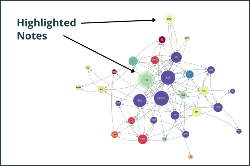 New Feature: Highlight Key Nodes on Your Network Maps in PARTNER CPRM - Visible Network Labs
