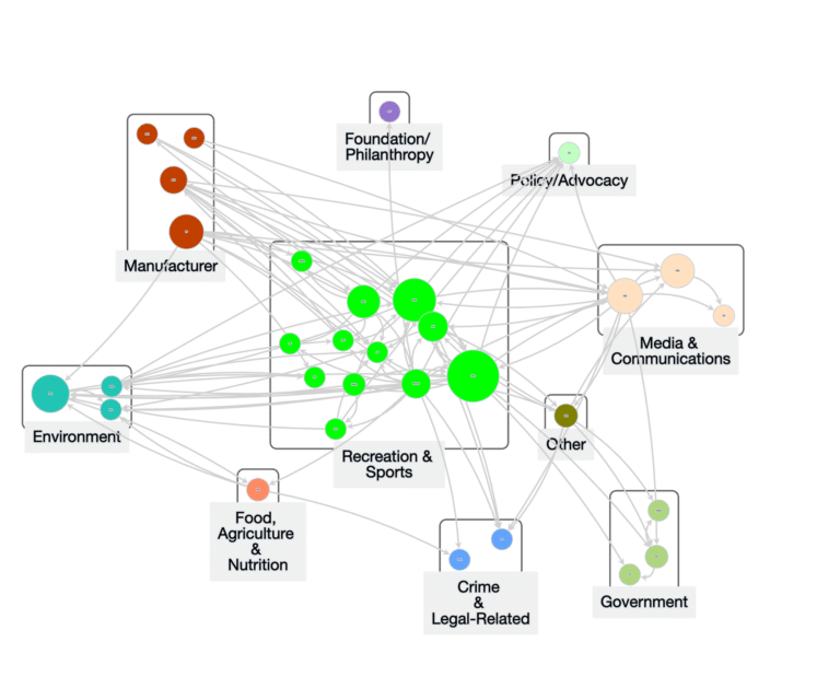 How to Create a Community Engagement Plan (Template & Examples ...