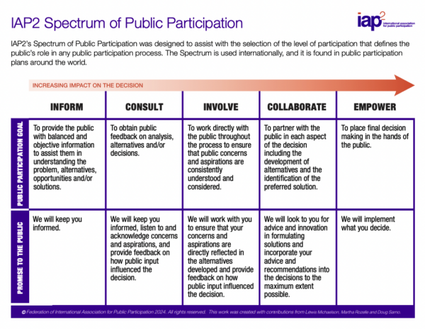 How to Create a Community Engagement Plan (Template & Examples ...