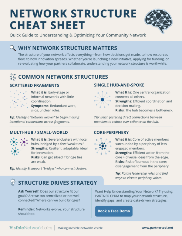 Download the Network Structure Cheat Sheet - Visible Network Labs