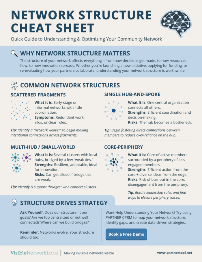 Download the Network Structure Cheat Sheet - Visible Network Labs